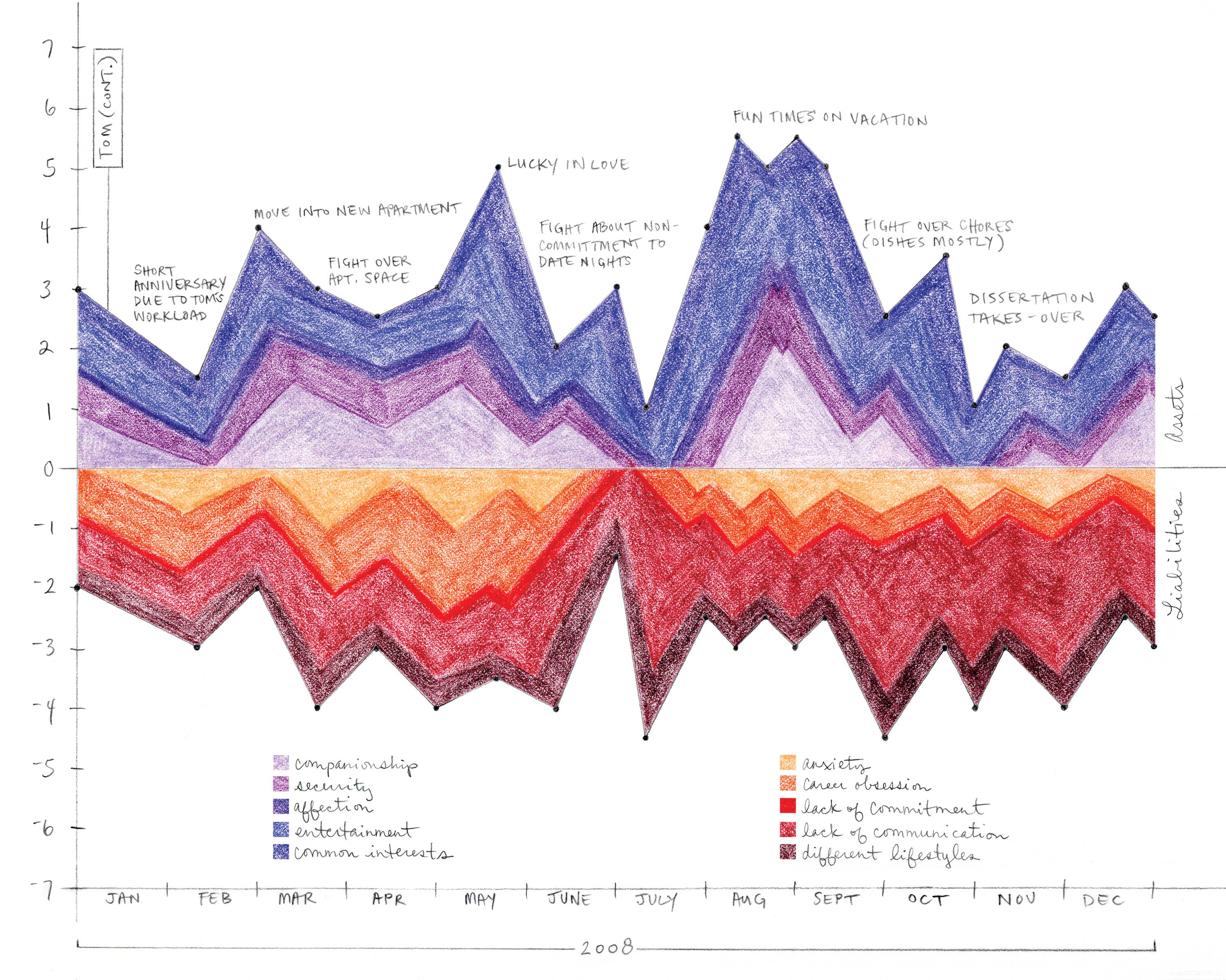 Beth Alice Cook – Panhandler Magazine